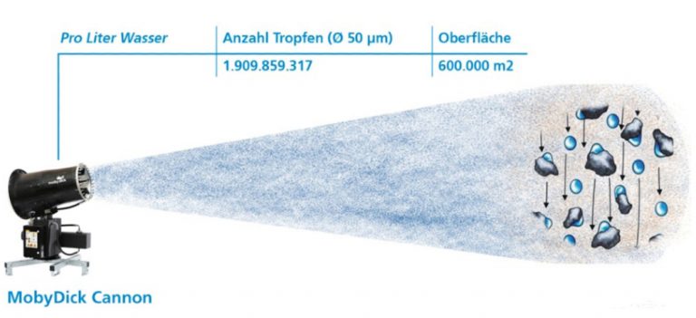 Dust Binding With the Powerful Systems From MobyDick
